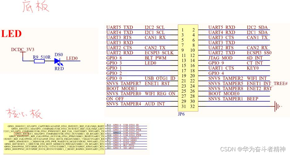 嵌入式Linux应用开发-第七章-野火-正点原子IMX6ULL的LED驱动程序_野火嵌入式-CSDN博客