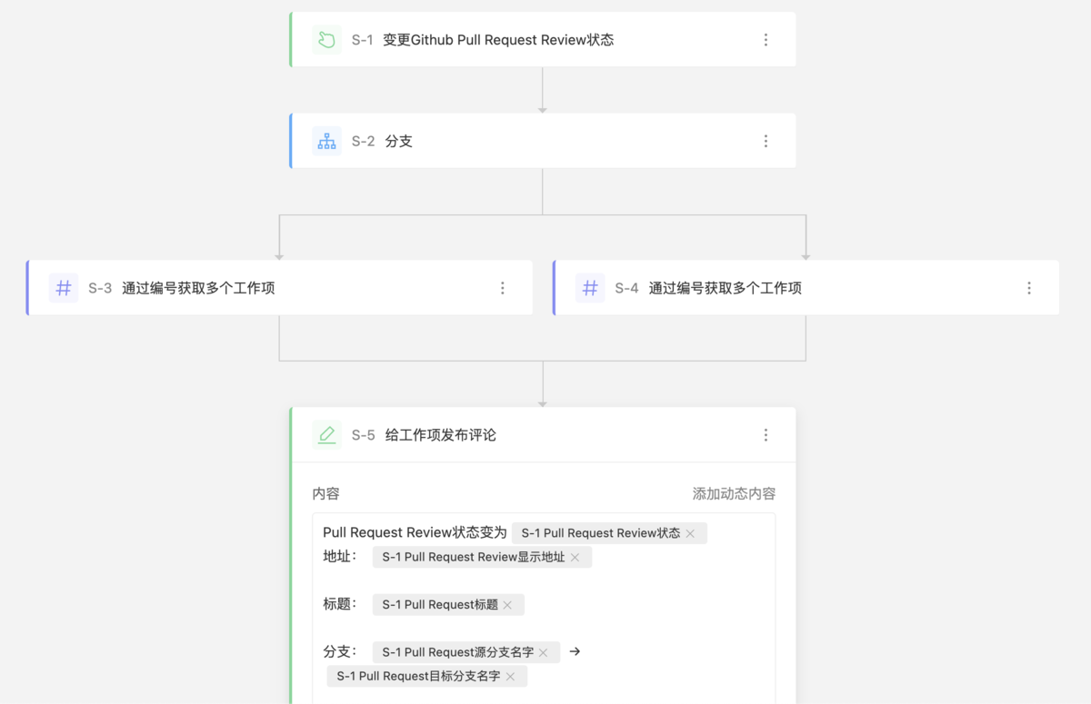 我们是如何使用 PingCode Flow 实现研发自动化管理的?_pingcode集成jenkins-CSDN博客