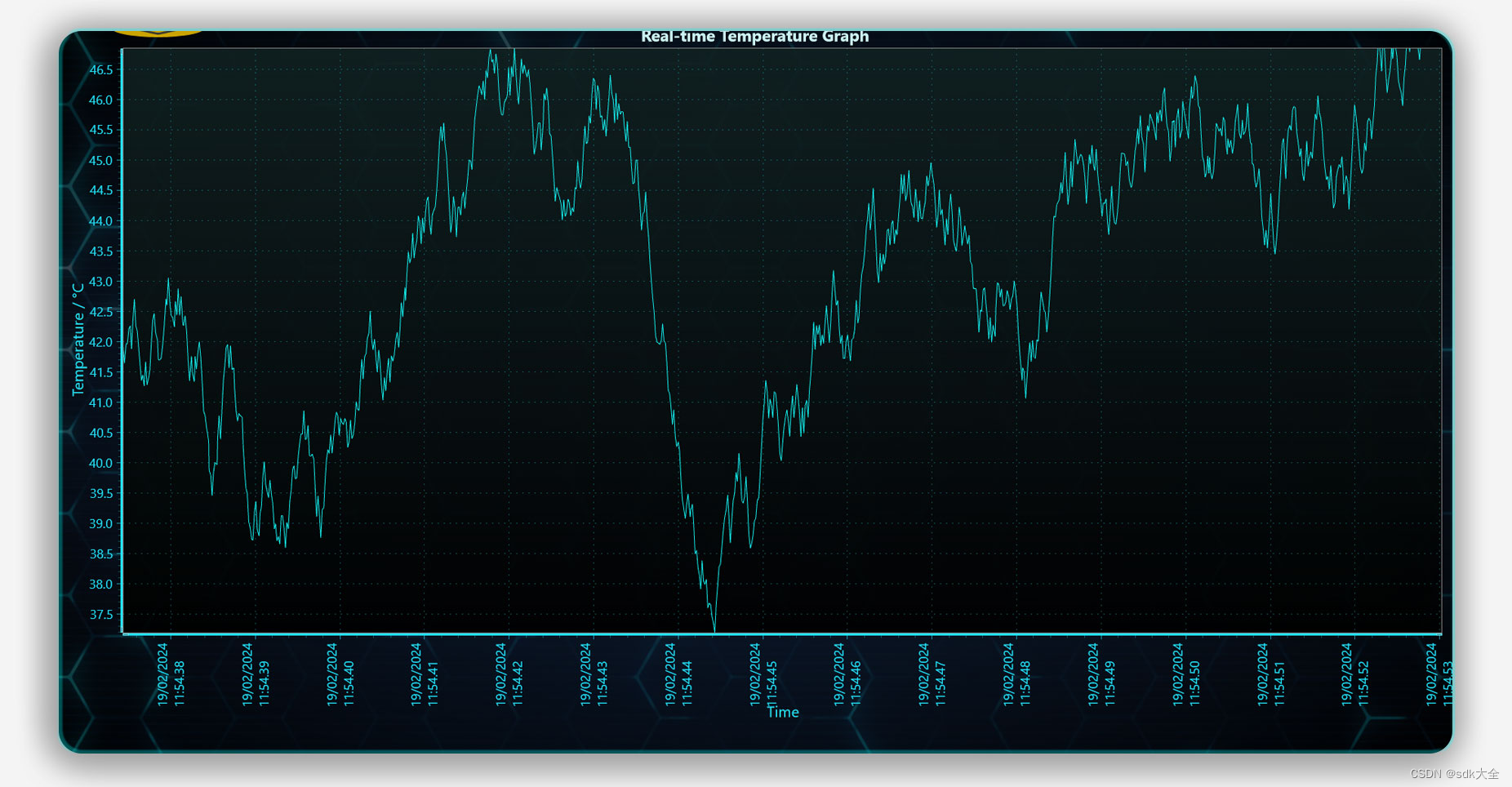 Lightningchart 11.0.1-创建实时温度监控应用程序-CSDN博客