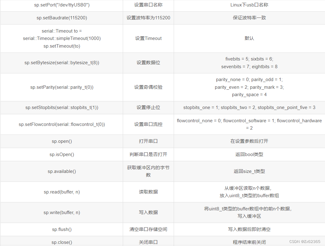 9.ROS串口实例_c++ serial sp.open函数-CSDN博客