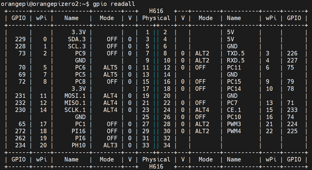 Orangepi Zero2使用外设驱动库wiringOP驱动蜂鸣器_orangepi wiringpi wiringop-CSDN博客