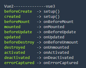 vue3的生命周期_vue3 onbeforedestroy-CSDN博客