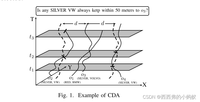 Continuous Range Queries over Multi-Attribute Trajectories-CSDN博客
