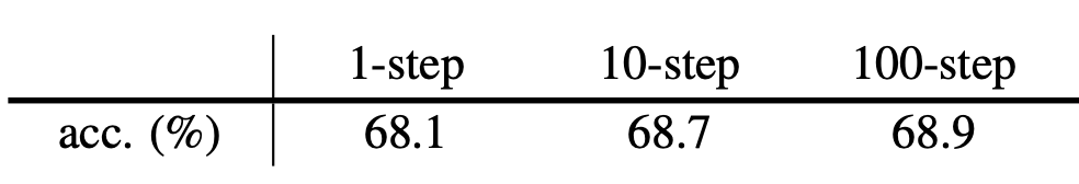 深度学习(自监督:SimSiam)——Exploring Simple Siamese Representation Learning-CSDN博客