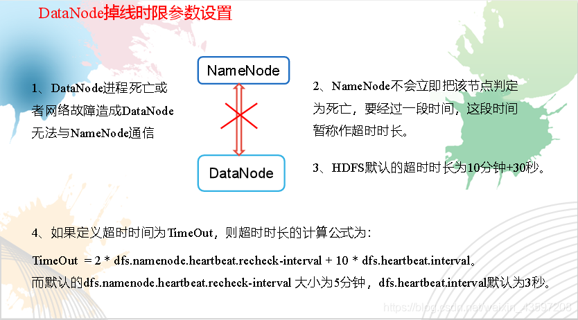 大数据之Hadoop(hdfs):DataNode（面试开发重点）_大数据datanode-CSDN博客