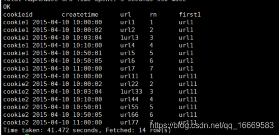 Hive窗口函数之LAG,LEAD,FIRST_VALUE,LAST_VALUE_hive lag函数中第二位参数-CSDN博客