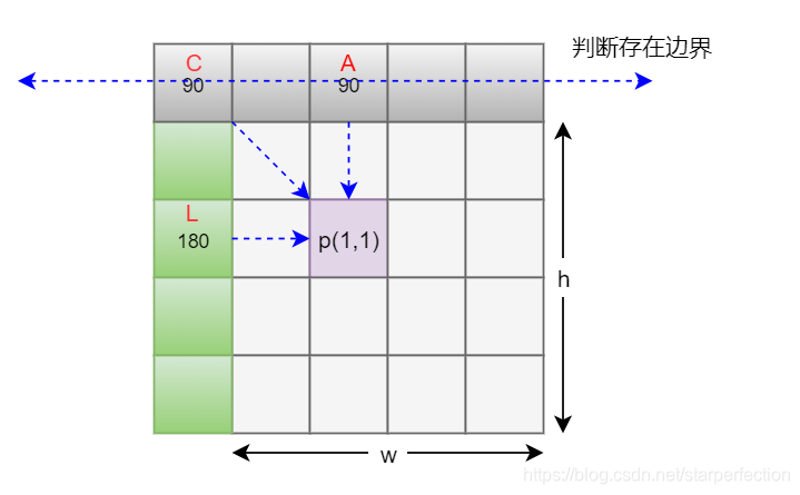 [AV1] Paeth Intra Prediction-CSDN博客