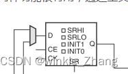 FPGA底层资源详解：Slices、IOBs、Memory与时钟管理-CSDN博客
