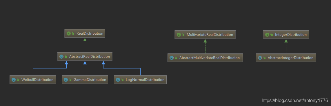 Java Math3 Probability Distributions（概率分布）_math3库里关于正态分布校验-CSDN博客