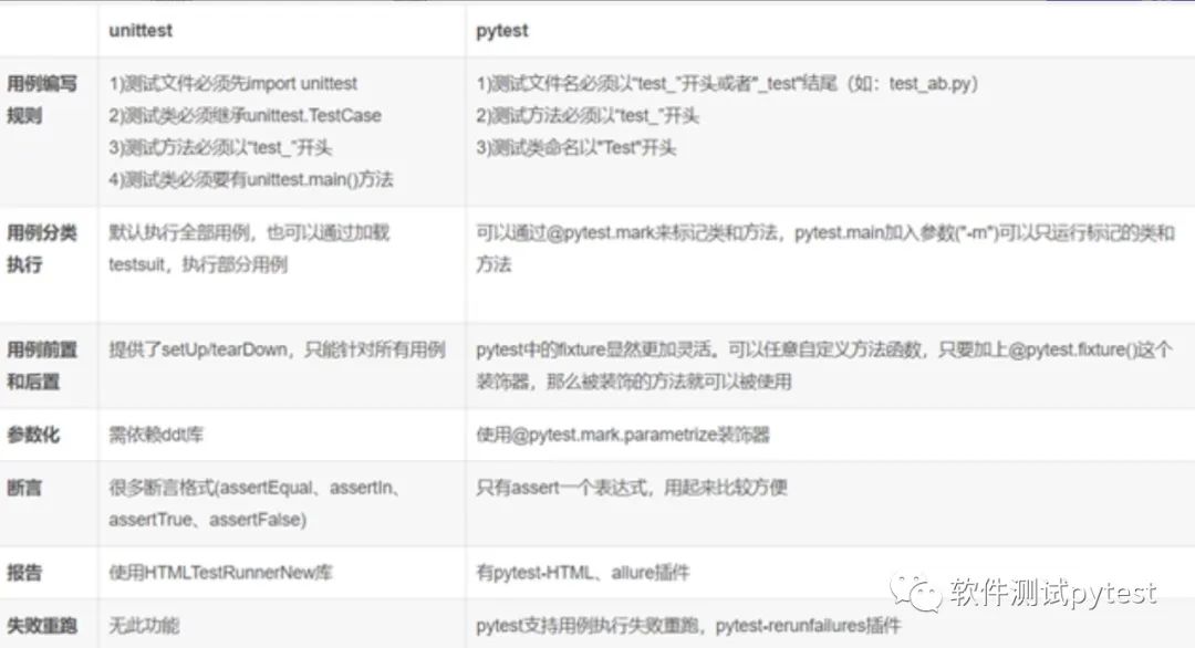 Pythonrequestspytestexcelallure 接口自动化测试实战pythonpytest从excel中获取数据重新构造参数进行接口测试 Csdn博客