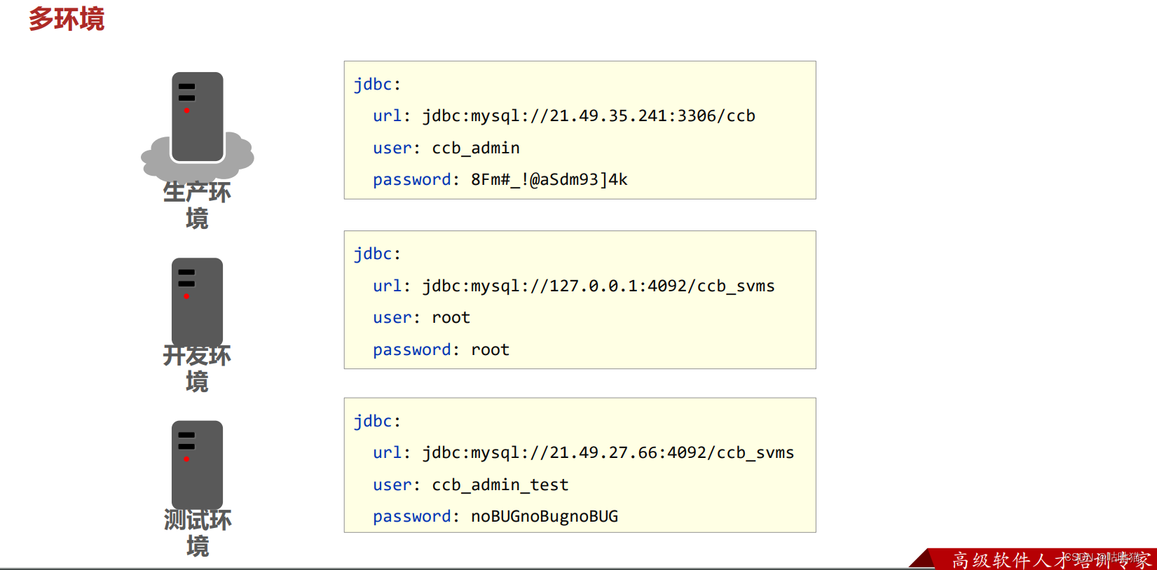 Springboot运维实用篇springboot 启用维护模式 Csdn博客