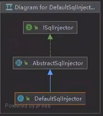 深度剖析Mybatis-plus Injector SQL注入器_defaultsqlinjector-CSDN博客