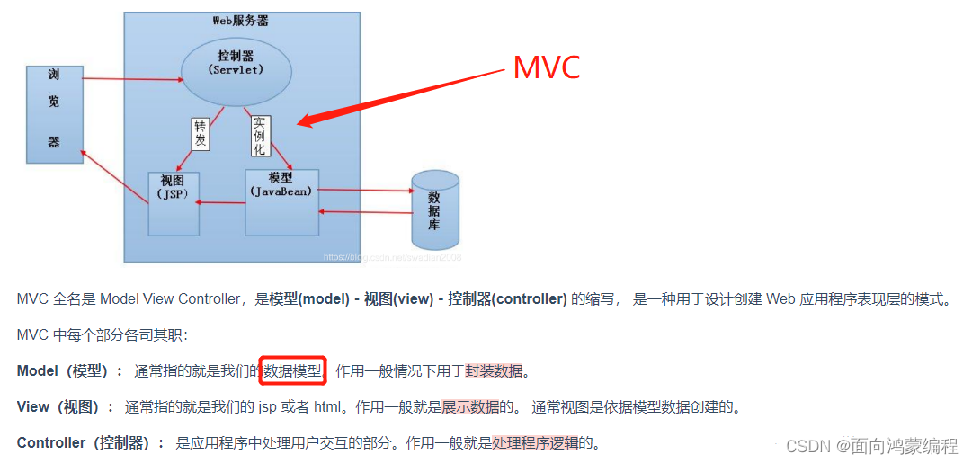 99的人都把三层架构和springmvc的关系搞错了 Csdn博客 