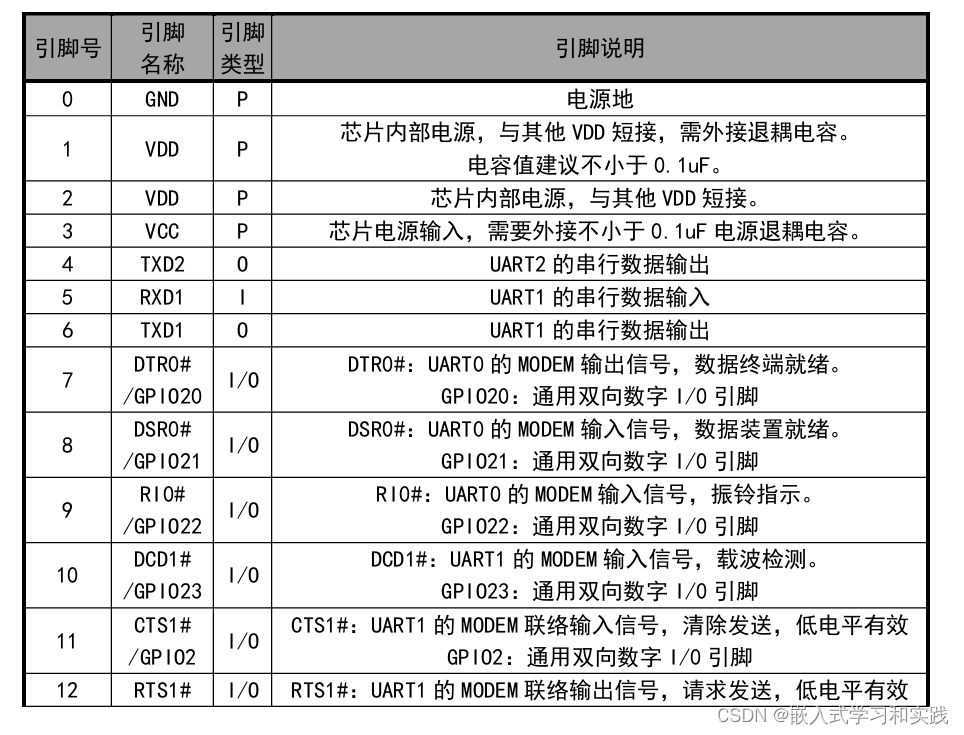 SPI转四串口芯片CH9434的设计-CSDN博客