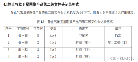 Python解析fy 2g（awx）二进制文件python Awx Csdn博客 