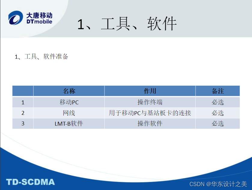 实验仿真模拟过程LMT-B_大唐杯速通国一-CSDN专栏