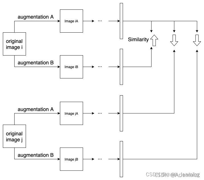 对比损失的PyTorch的理解2_contrastive loss pytorch-CSDN博客