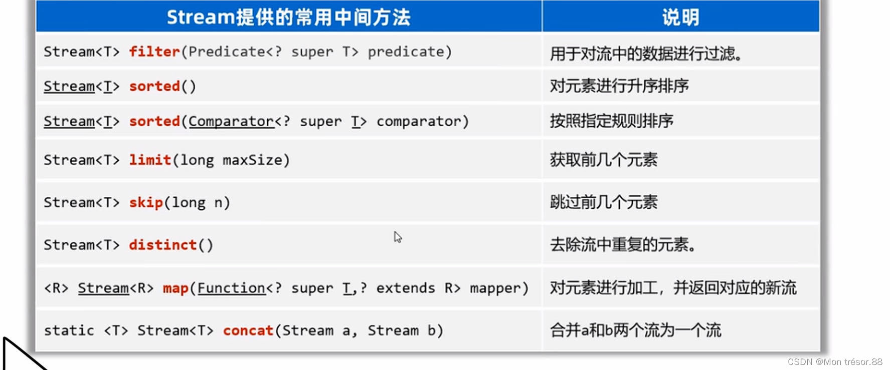 JDK8新特性-Stream_jdk8 .stream()-CSDN博客