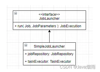 深入了解 Spring 之 Spring Batch 框架_springbatch5 jdbctransactionmanager-CSDN博客