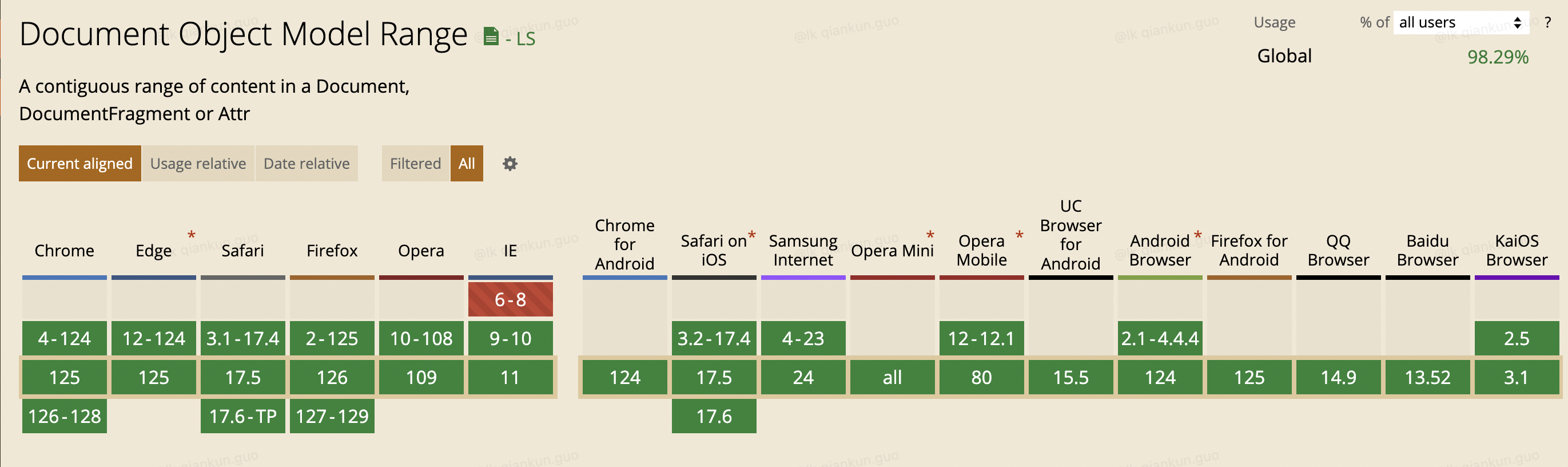 JavaScript 中的 Range 和 Selection 对象_js range-CSDN博客