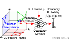 30、三维表面重建-Convolutional Occupancy Network_convolutional occupancy networks-CSDN博客