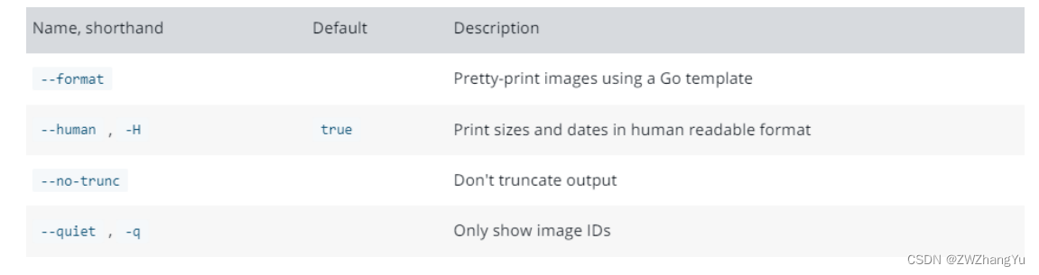 如何根据镜像反向生成Dockerfile内容？这三种方式总有一个适合你_dfimage-CSDN博客