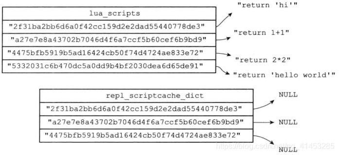 Redis(设计与实现):74---Lua脚本之主从服务器间的脚本的复制（EVAL命令、EVALSHA命令、SCRIPT FLUSH命令、SCRIPT LOAD命令）-CSDN博客
