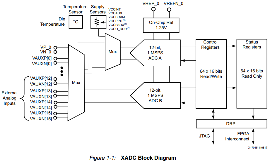 Vivado XADC IP核 使用详解-CSDN博客