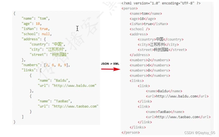 python学习之路（8）_print(buf,end'=')-CSDN博客