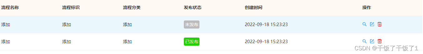 antdesign+vue3表格table实现插槽_antv table 使用 customrender使用插槽-CSDN博客