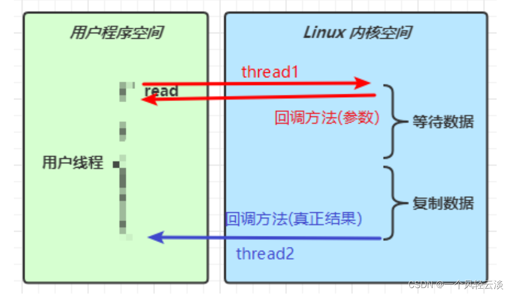 NIO vs BIO模型解读-CSDN博客