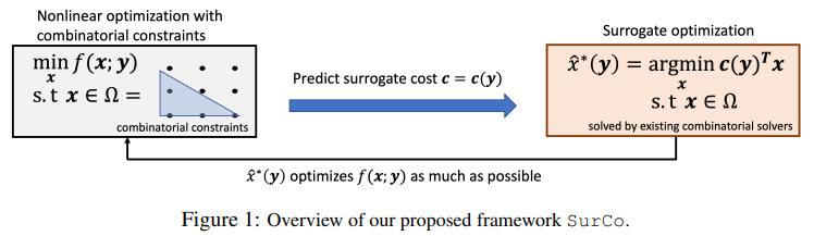 机器学习求解组合优化问题2023各大顶会最新论文合集_deepaco:neural-enhanced ant systems for combinator-CSDN博客