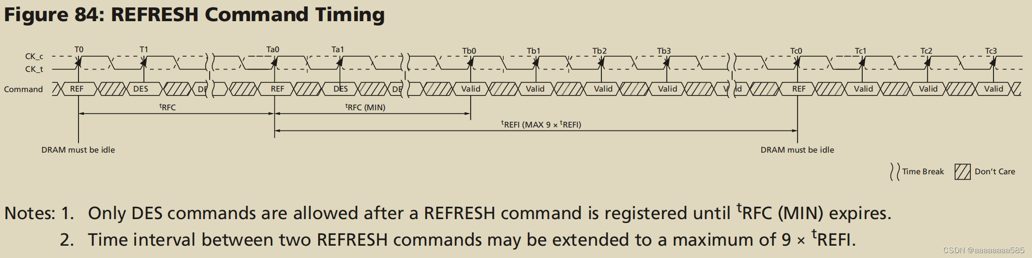 DDR4 timing 参数-CSDN博客