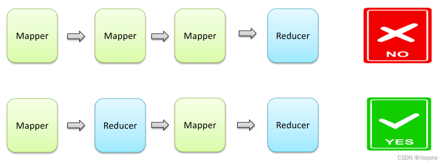 mapreduce与yarn_yarn mapreduce stage-CSDN博客