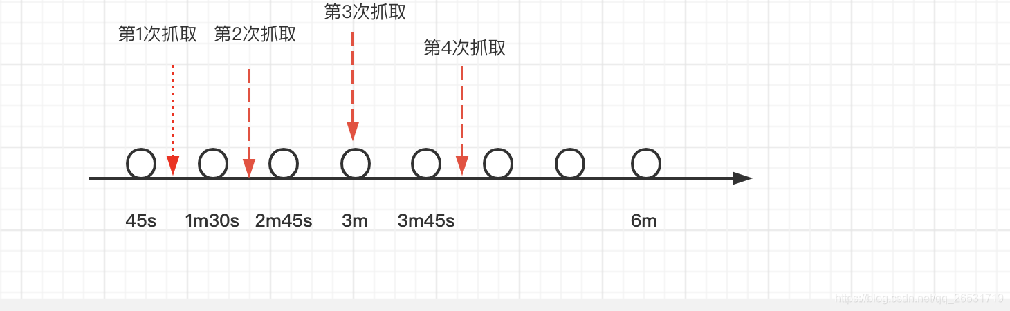 prometheus 查询30d数据出现query processing would load too many samples问题_query processing would load ...