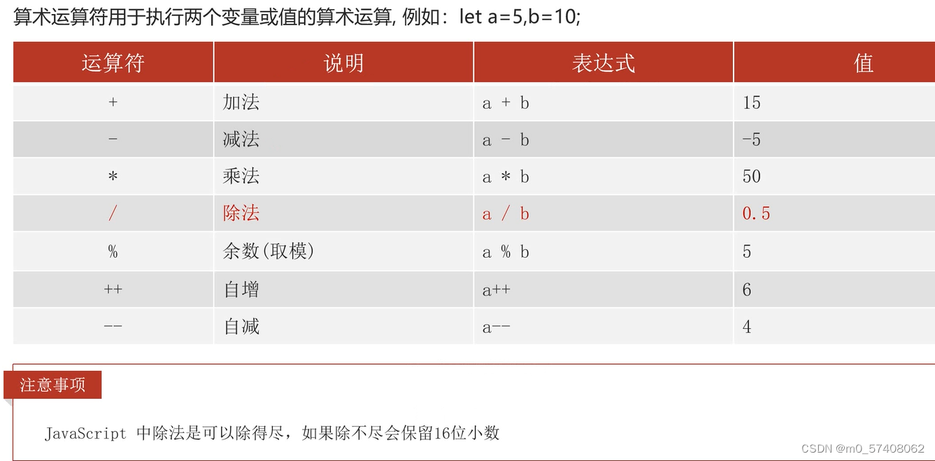 JavaScript-CSDN博客
