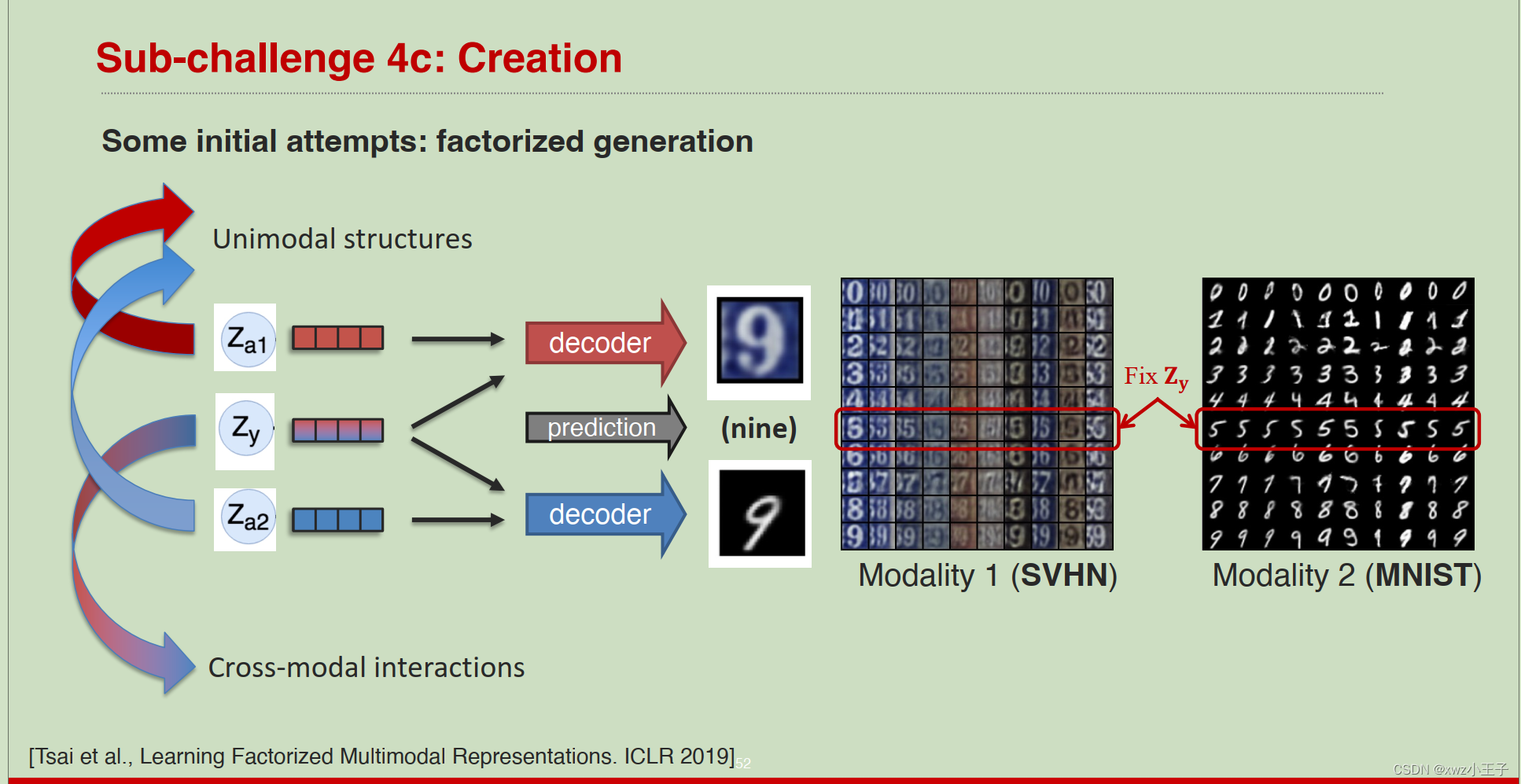 Multimodal Machine Learning day34_multimodal要用什么软件编译-CSDN博客