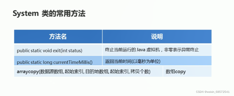 自学Java Day15-CSDN博客