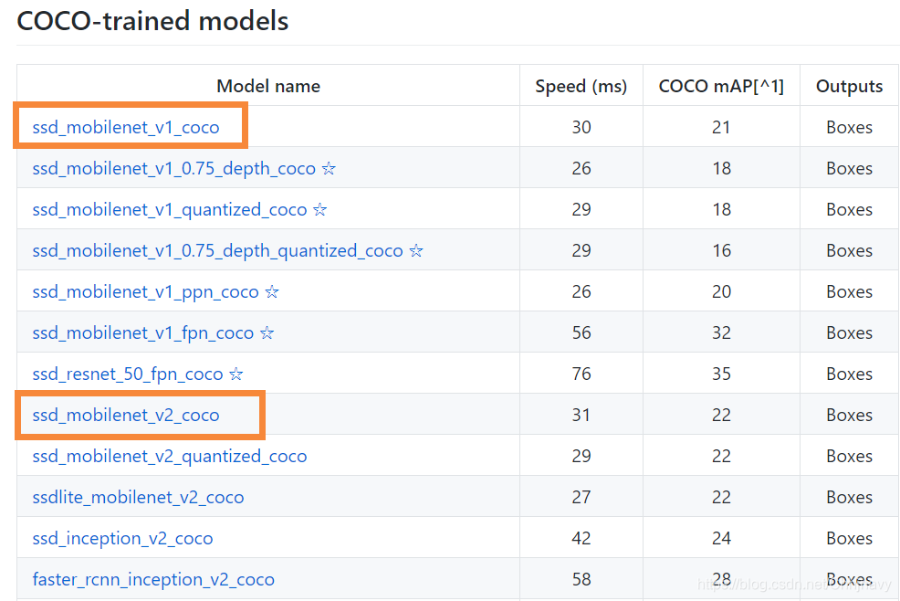 ubuntu20.10 tensorflow1.8 （后改为1.14版）或者tensorflow2.x 训练模型识别图像（一）_tensorflow 1.8-CSDN博客