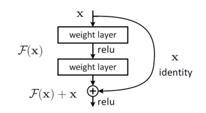 详解Single-Shot Alignment Network (S2A-Net) ，详解AlignConv，基于遥感图像的特征对齐旋转目标检测_s2anet-CSDN博客