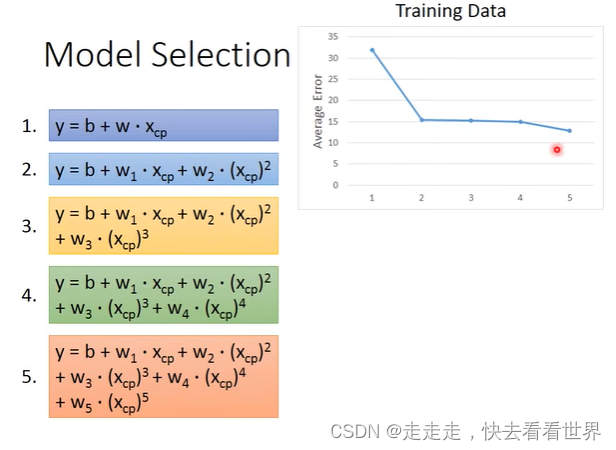 2022 李宏毅深度学习与机器学习第一讲(选修)听课笔记李宏毅dl笔记 Csdn博客
