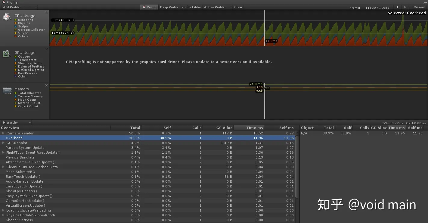 Unity Profiler 详细解析(二)_unity memory profiler 详解-CSDN博客