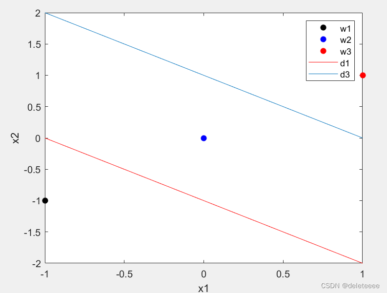 感知器算法详解：两类与三类问题的分类处理与结果分析 Csdn博客