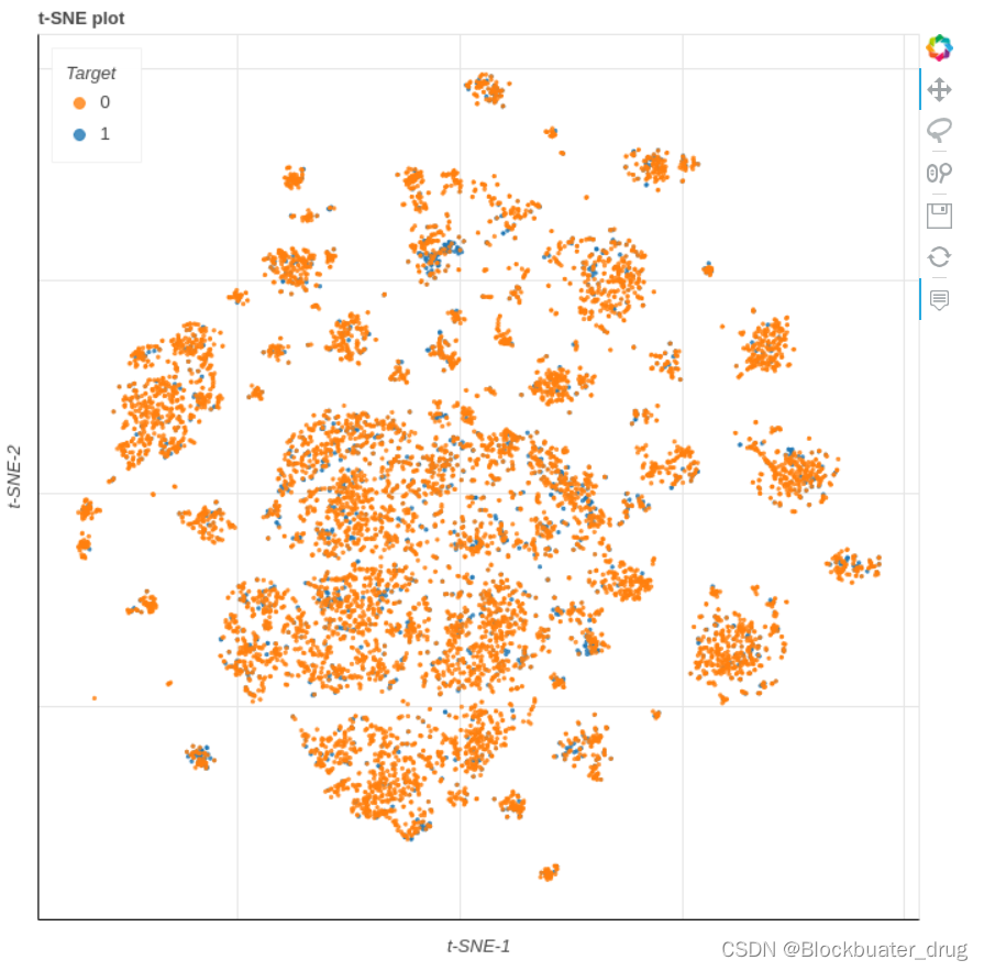 化学空间可视化(chemical space visualization)开源软件ChemPlot的安装及使用-CSDN博客