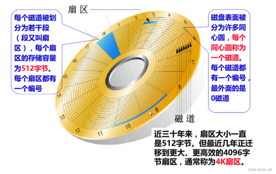Mysql索引特性(重要)_mysql 创建8000000-CSDN博客