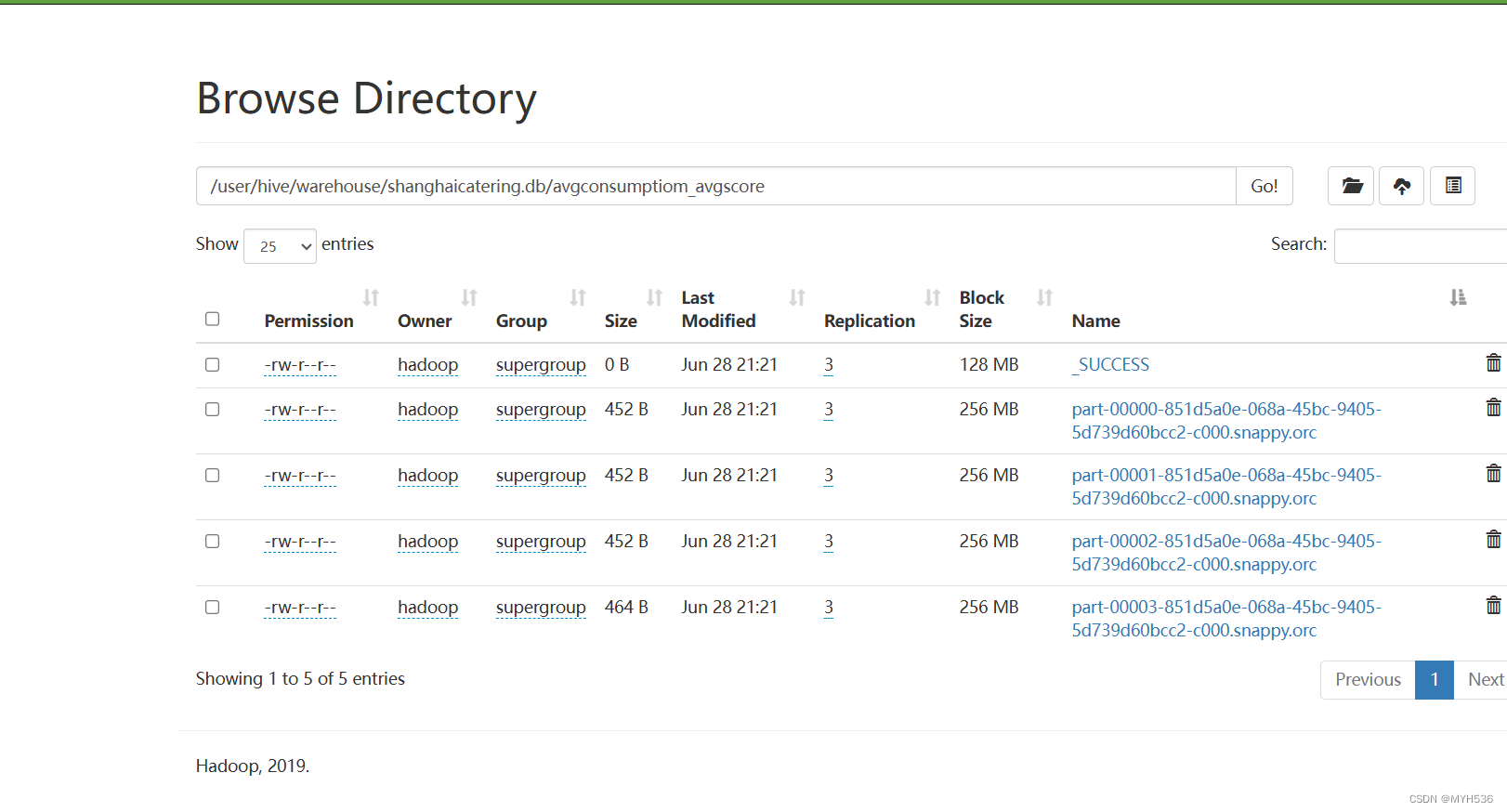 Datax将数据从hive导入mysql问题总结datax Hive到mysql Csdn博客