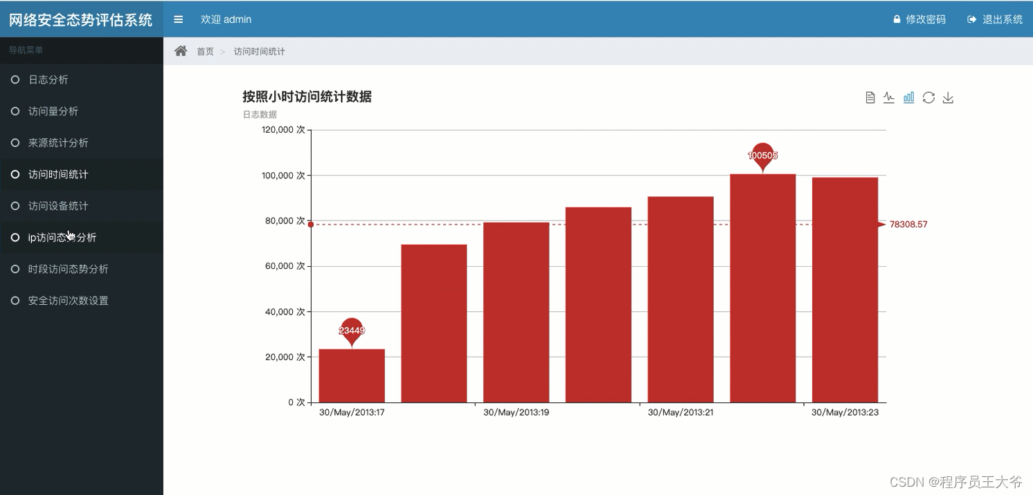 【毕业设计课程设计】基于大数据的网络安全态势评估系统研究与实现(源码文章) Java Jsp Mvc Web Ssm大
