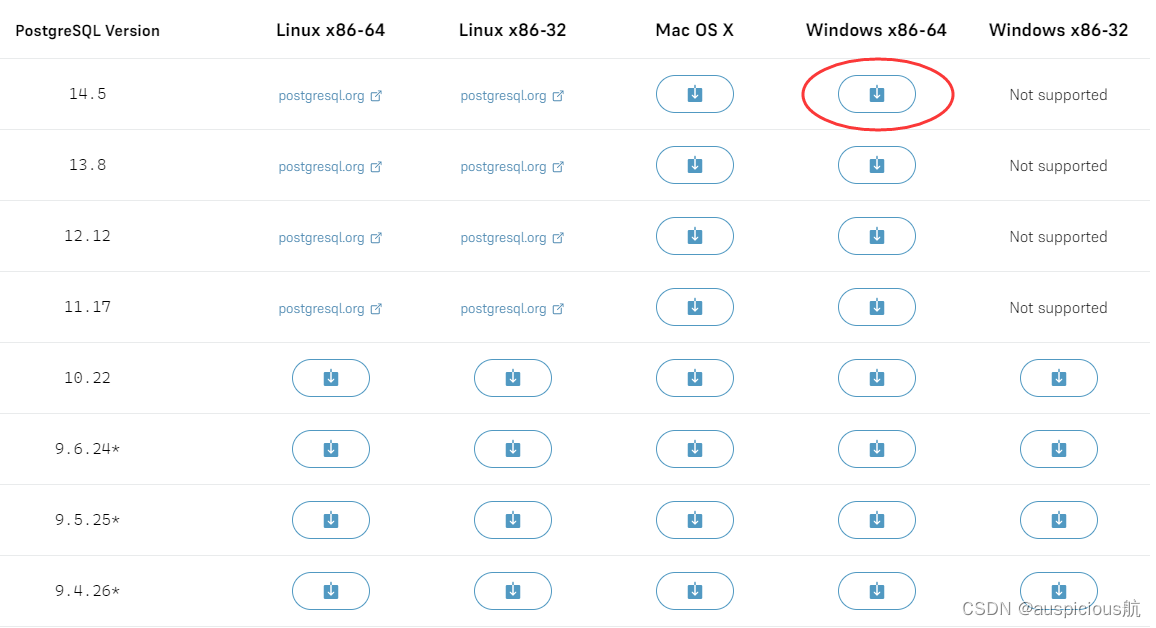 Postgresql修炼之道之postgresql安装与配置（二）postgresql环境变量 Csdn博客