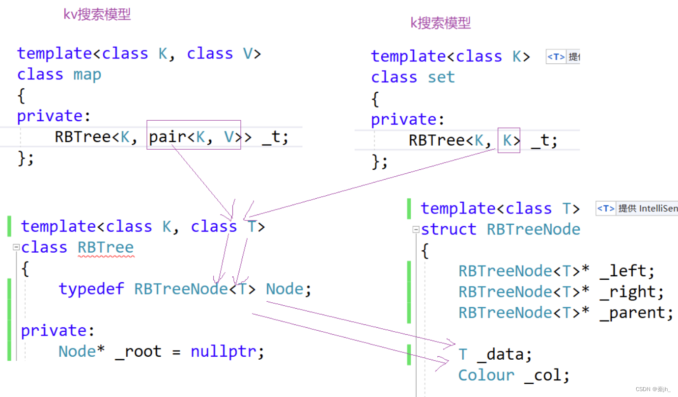 【C++/STL】map和set的封装（红黑树）_stl map set tree-CSDN博客