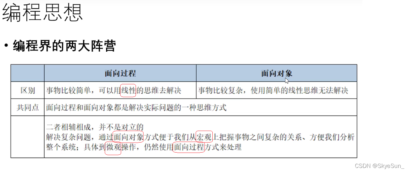 马士兵Python基础版2020教程P98-P134 PPT笔记+课堂代码_pycharm课件-CSDN博客